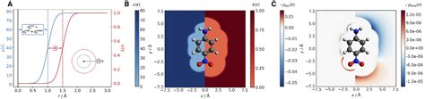 Open Access The Poisson Boltzmann Model For Implicit Solvation Of
