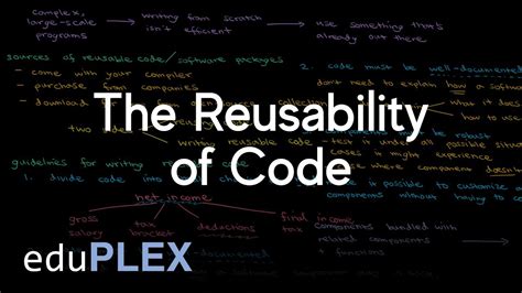 The Reusability Of Code Software Engineering Basics Ap Computer