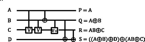 Figure 11 From Design Of A Reversible Alu Based On Novel Programmable Reversible Logic Gate