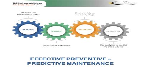 Effective Preventive And Predictive Maintenance Tde Business Intelligence