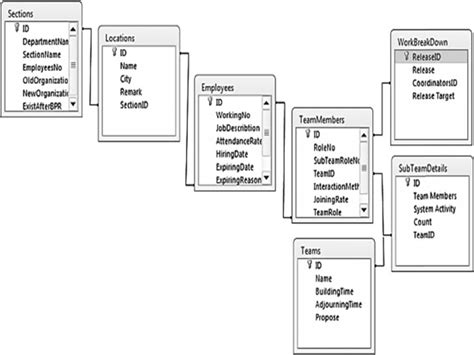 fragmentation definition
