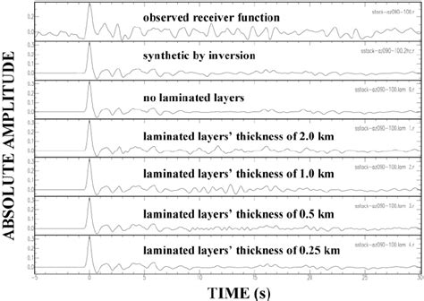 b from the upper to the lower traces observed radial receiver
