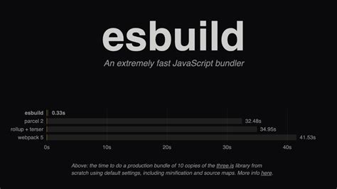Angular 15 Top New Features And Updates