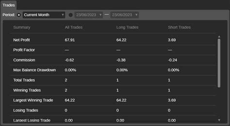 Strategy List And Strategy Page CTrader Copy