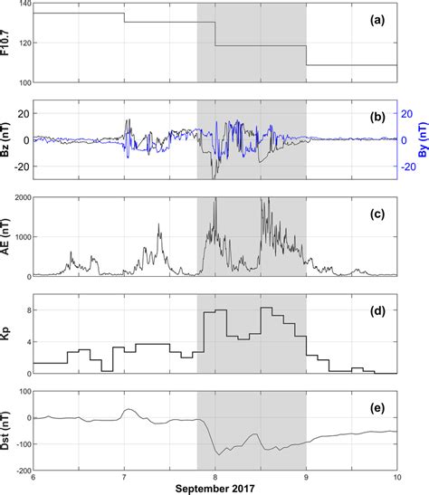 Variations Of The Interplanetary And Geophysical Parameters During 610