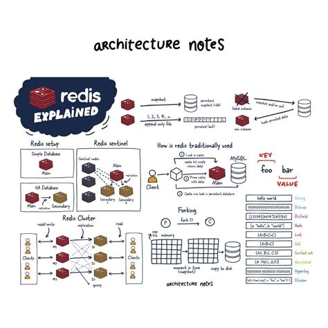 Brij Kishore Pandey On Linkedin Comment Data Businessintelligence Dataanalytics Analytics
