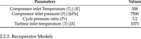 Components Parameters Used For The Cycle Simulation Download Scientific Diagram