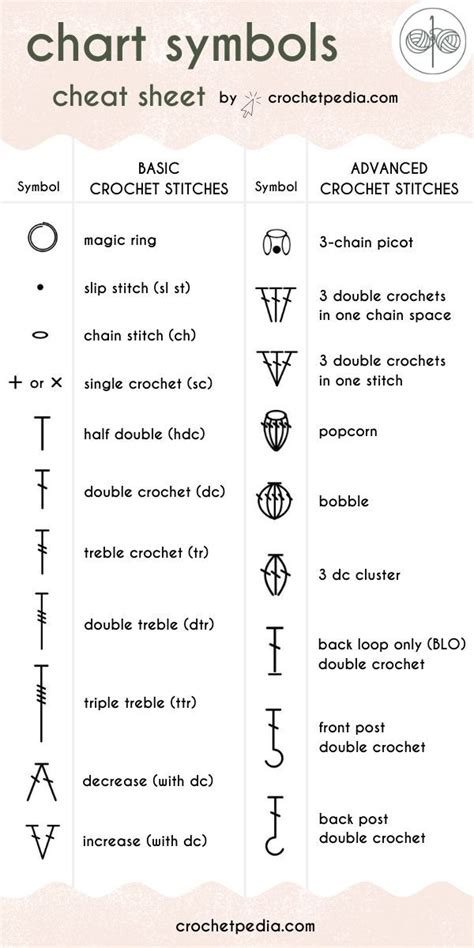 Crochet Chart Symbols Cheat Sheet Crochet Stitches Guide Crochet Stitches Chart Crochet