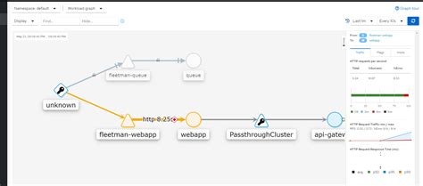 Installing Istio On Kubernetes Cluster Mitevski