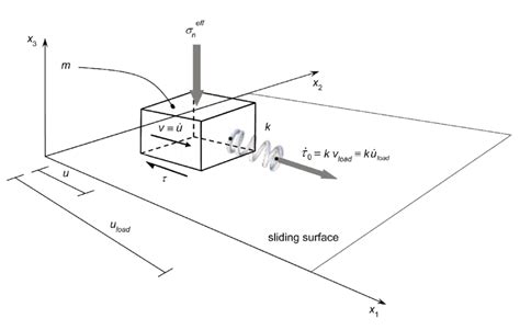 sketch of the analog fault model adopted in the present paper the