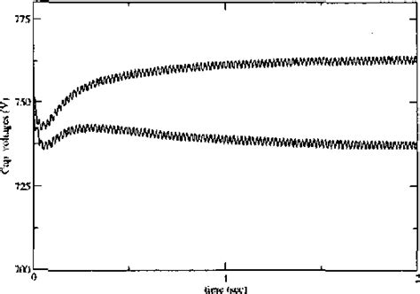 Figure 3 From Reduced Switch Three Phase Active Power Filter With One Cycle Control Semantic