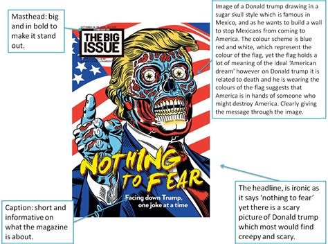 Maryams Blog Deconstructing Media