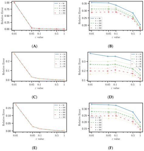 A Graph Based Differentially Private Algorithm For Mining Frequent Sequential Patterns
