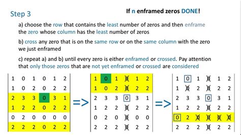 The Munkres Assignment Algorithm Youtube