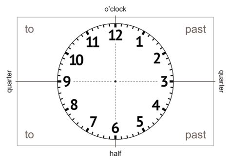Analogue Clock Template By Colgriff Teaching Resources Tes