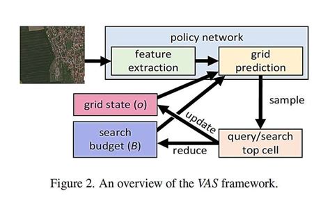 Aipressroom On Linkedin Researchers Create Framework For Large Scale Geospatial Exploration
