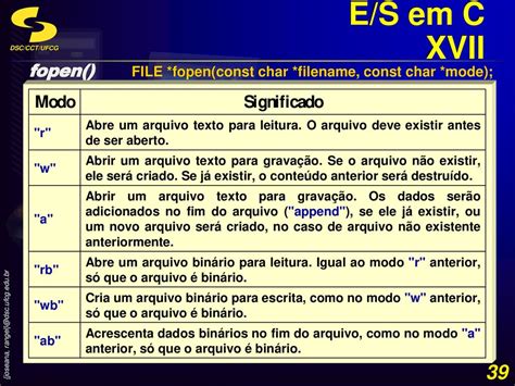 Técnicas De Programação Ppt Carregar