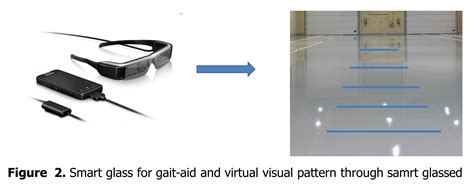 Usefulness Of Gait Aid System Using Smart Glasses For Freezing Gait Of
