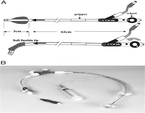 The Cohen Flexitip Endobronchial Blocker An Alternative To