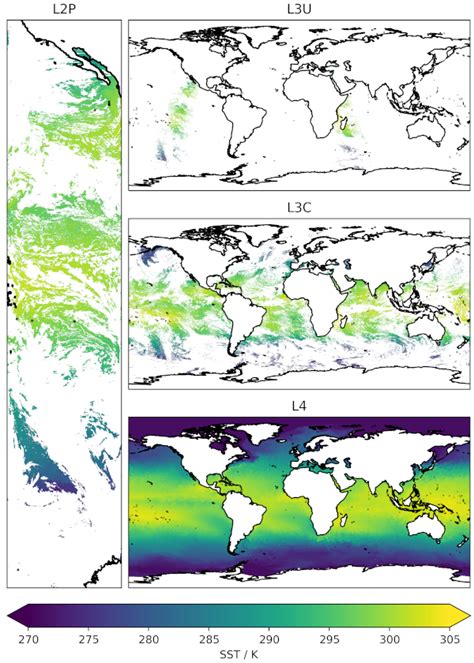 Sea Surface Temperature
