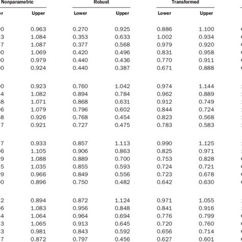 Pdf A Robust Approach To Reference Interval Estimation And Evaluation