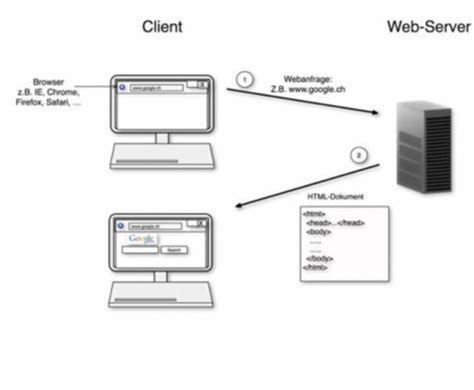 informatik html und css karteikarten quizlet