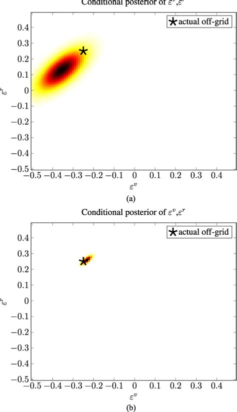 figure 3 from unambiguous sparse recovery of migrating targets with a
