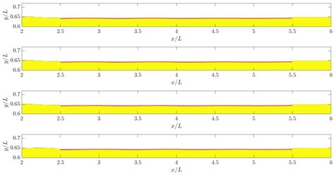 Jmse Free Full Text Viscoelastic Wave Ice Interactions A Computational Fluid Solid Dynamic