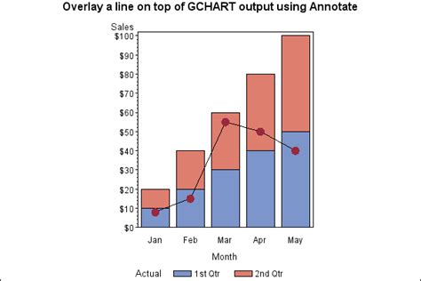 24865 Overlay A Plot Line On A Vertical Bar Chart
