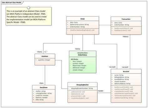 Exploring Uml Diagrams In Software Engineering A Comprehensive Pdf Guide