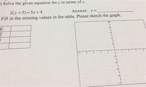 solved solve the given equation for y in terms of x 2 y