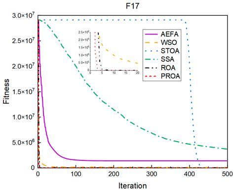 Remora Optimization Algorithm With Enhanced Randomness For Large Scale Measurement Field