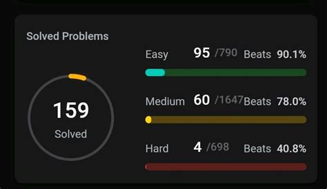 Lavish Kumar On Linkedin Today I Solved 3 Leetcode Problem 1string Compressionmedium 2