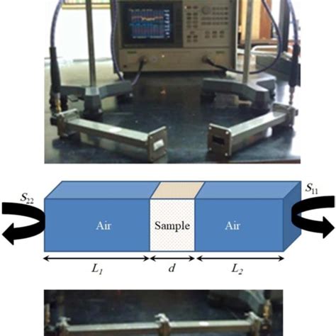 S Parameters Measurements Setup Using A Wr 90 Rectangular Waveguide Download Scientific Diagram