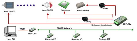 TRP C24 16 Channel Digital Output Open Collector Isolated RS 485 Module Support ASCII And