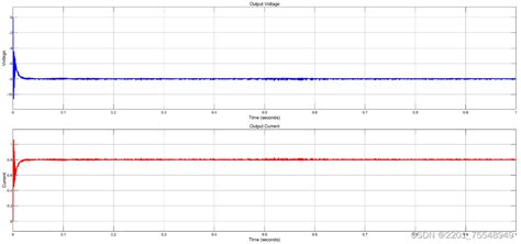 Cuk：基于matlab Simulink的cuk变换器仿真模型，包含开环控制和闭环控制两种控制simulink模拟cuk电路闭环控制 Csdn博客