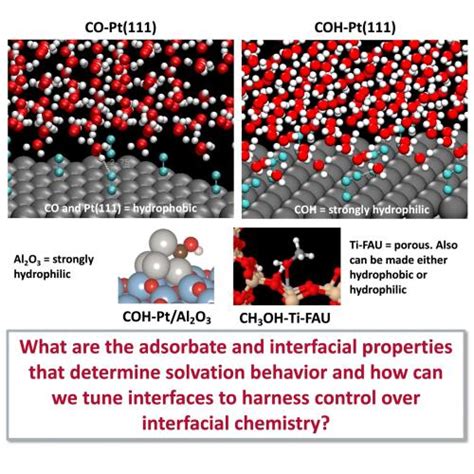 Getman Fluid Solid Interface Engineering Group Chemical And