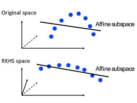 top possible non suitability of affine subspace for data download