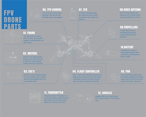 How To Build A Drone DIY Step By Step Guide 2017