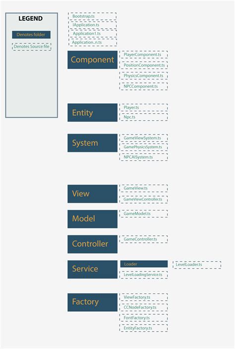 Tutorial Getting Started With Typescript And Cocos2d X Js Part 4