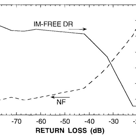 Definition Of Imdd Analog Optical Link Download Scientific Diagram
