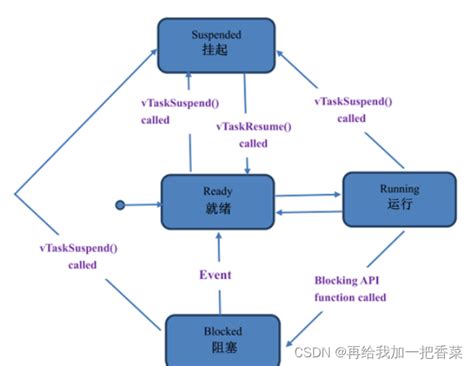 Stm32中断注意事项大量浮点运算是否适合出现在中断中 Csdn博客 Stm32中断注意事项大量浮点运算是否适合出现在中断中 Csdn博客