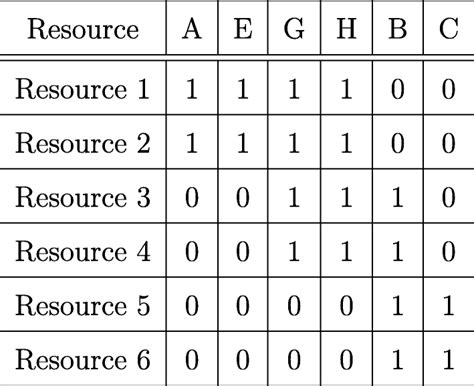 Normalized Frequency Matrix Of A Complex Example Download Scientific