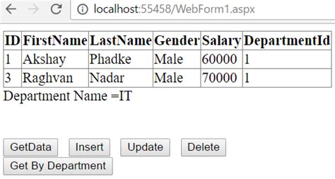 Stored Procedure With Output Parameters In Linq To Sql And What Sqlmetal Is