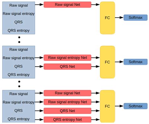 Deep Learning Techniques in the Classification of ECG Signals Using R-Peak Detection Based on ...