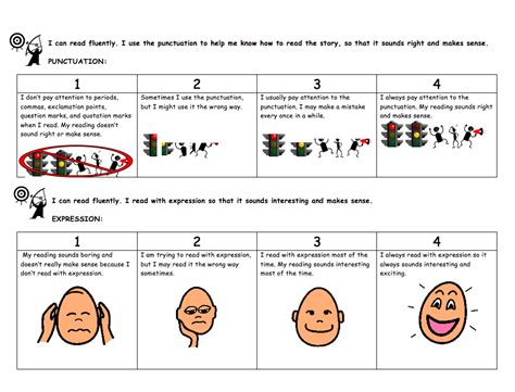 Fluency Rubric Ms Houser