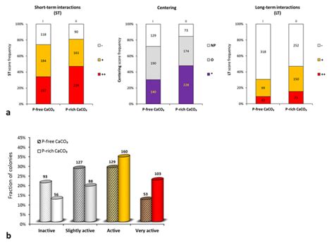 Interactions Between Natural Trichodesmium Colonies And P Free Or Download Scientific Diagram