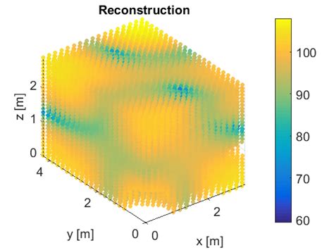 Reconstruction Of The Sound Field In The Room At 44 Hz Top Row And 78 Download Scientific