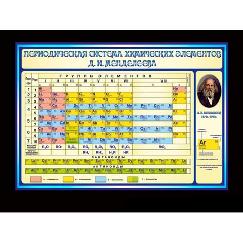 ОФОРМЛЕНИЕ КАБИНЕТА ХИМИИ