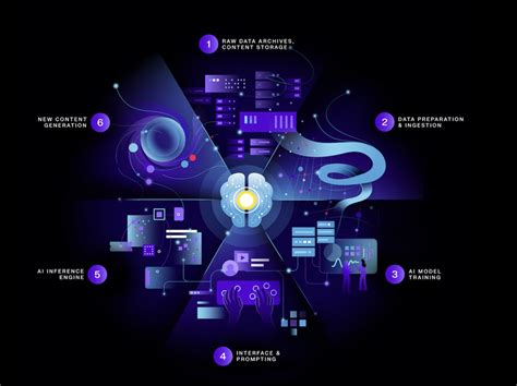 Western Digital Unveils Ai Data Cycle Framework And High Performance Storage Solutions